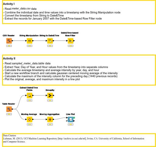 07. Date and Time Analysis - solution — NodePit